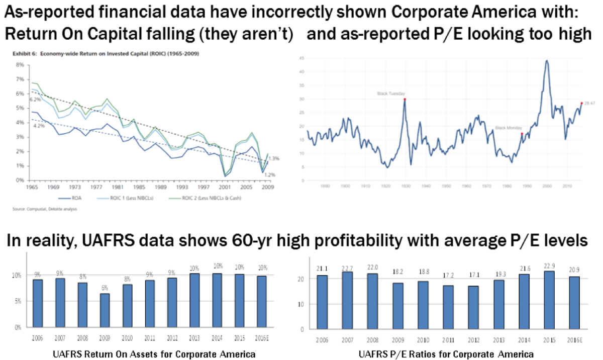 macroeconomic-sample-stats - UAFRS: Uniform Adjusted Financial ...